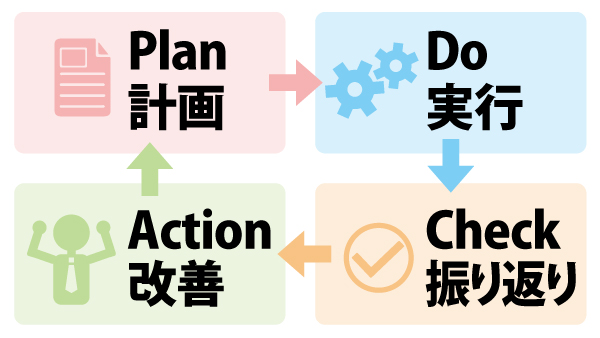 OODAループとは？現場での活用事例とPDACAサイクルとの併用方法も解説！ | 中小企業経営者のための経営の教科書